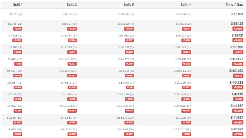 RESULTS: Loudenvielle Elite Downhill Qualifying - Mountain Bike News Story - Vital MTB
